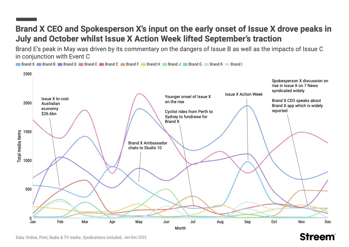Media Insights and Reporting - Streem